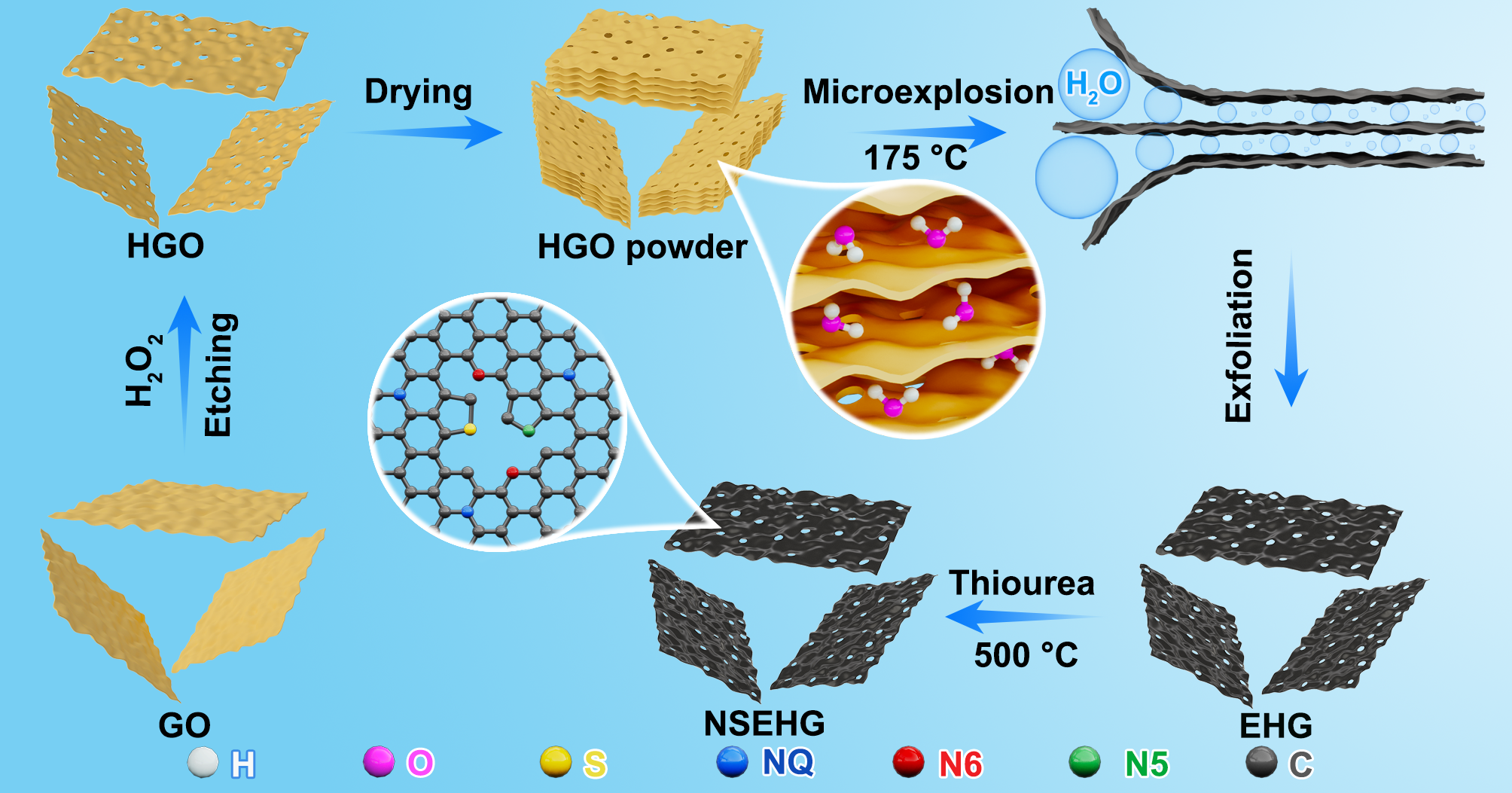 我校研究成果在国际顶尖期刊《Advanced Materials》发表-湖北汽车工业学院新闻网